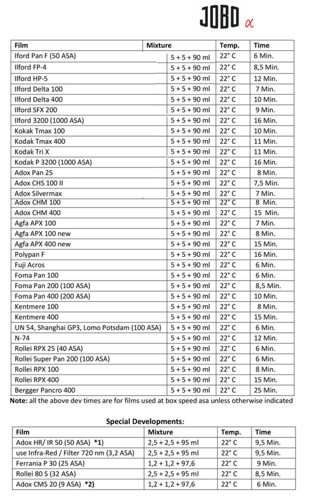 Jobo Alpha Sampler Kit ~ One of the loveliest B&W Devlopers Around ...