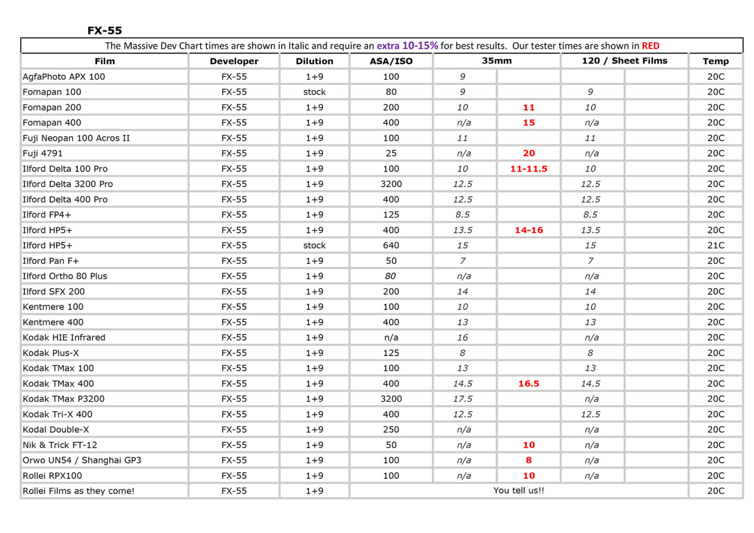 FX-55 B&W Eco Film Developer ~ Geoff Crawley's Formula Evolved by Nik ...